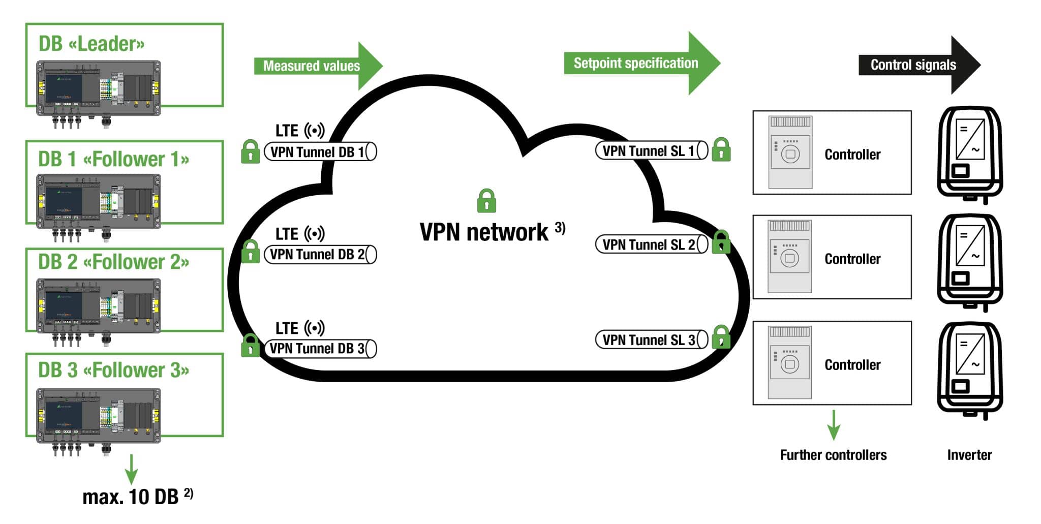 Operating PV Systems In A Grid-friendly Manner - Camille Bauer